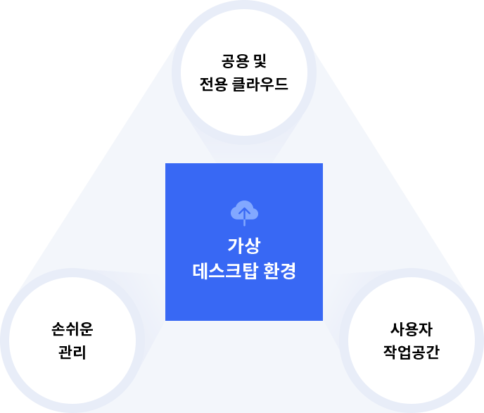 서울디지털대학교